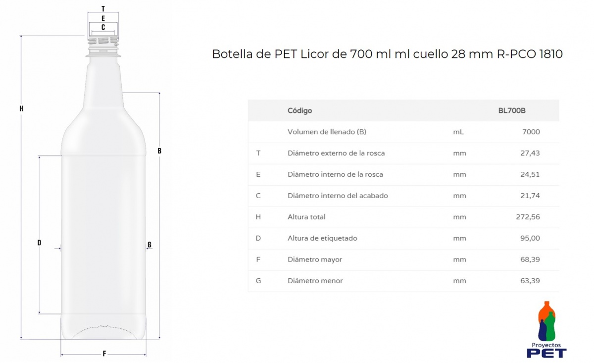 Botella PET 700 ml cuello 28 mm - Proyectos PET | Preformas, Tapas, Botellas/Envases y Ampollas ...