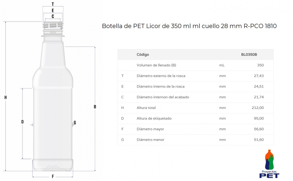 Botella PET 350 ml cuello 28 mm - Proyectos PET | Preformas, Tapas, Botellas/Envases y Ampollas ...