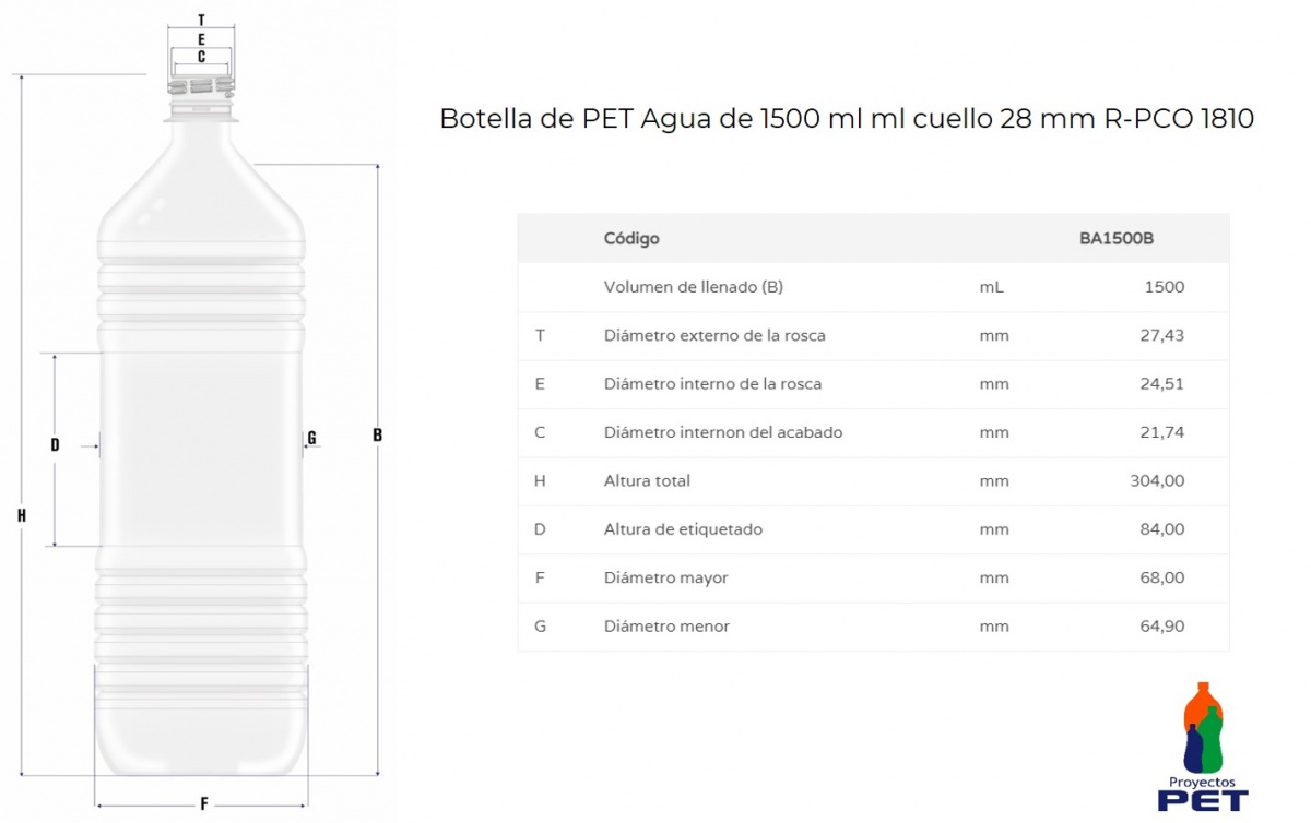 Botella PET de 1500 ml para agua embotellada - Proyectos PET ...
